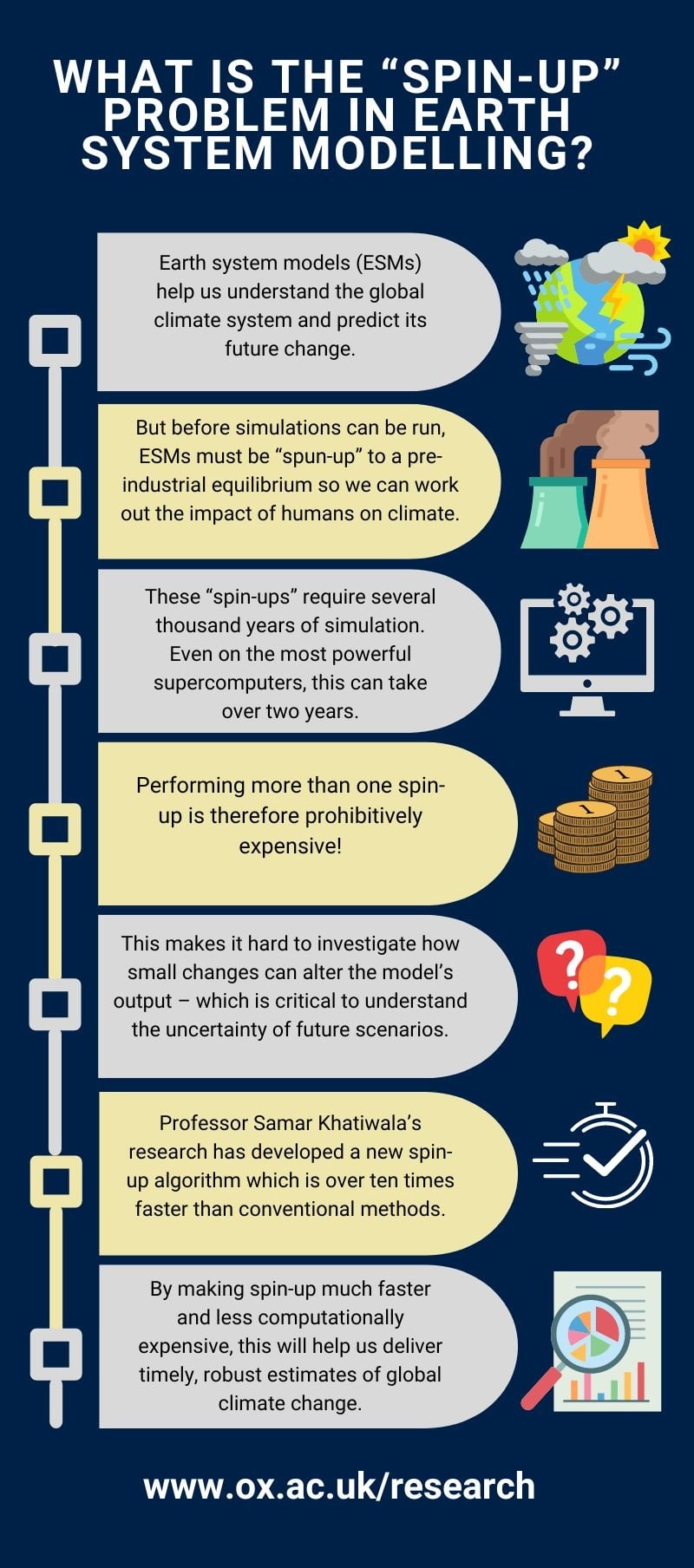 New algorithm supercharges climate models and could lead to better predictions of future climate ...